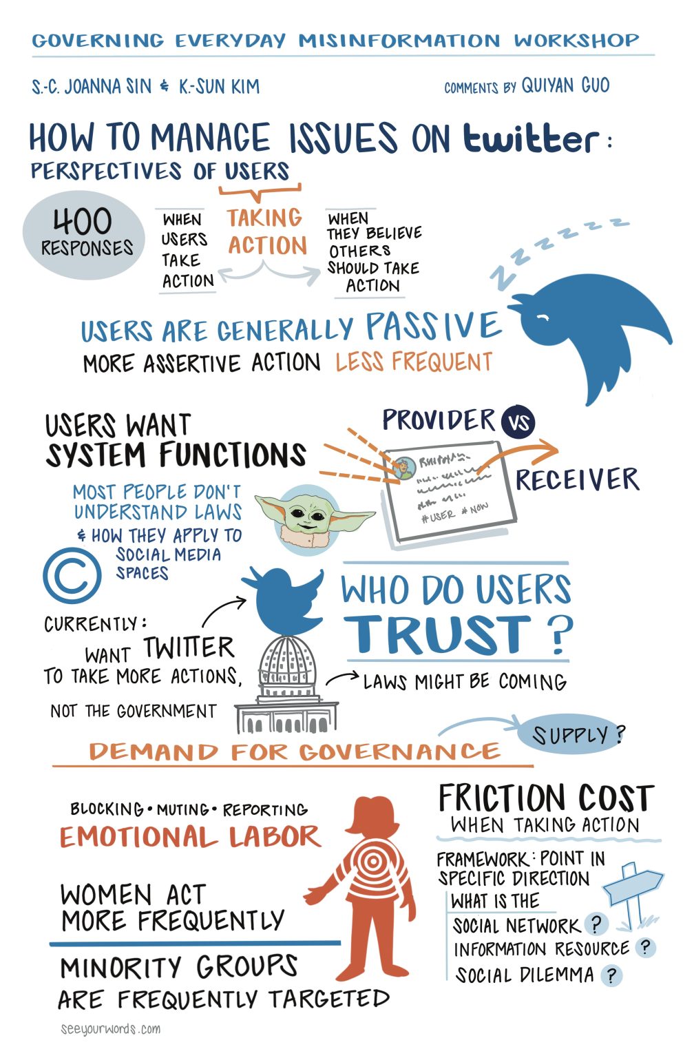 Governing Misinformation in Knowledge Commons - Workshop on Governing Knowledge Commons