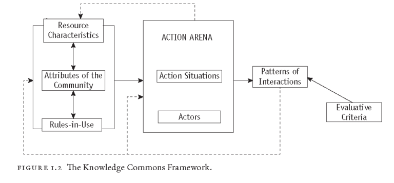 The Knowledge Commons Research Framework - Workshop on Governing ...